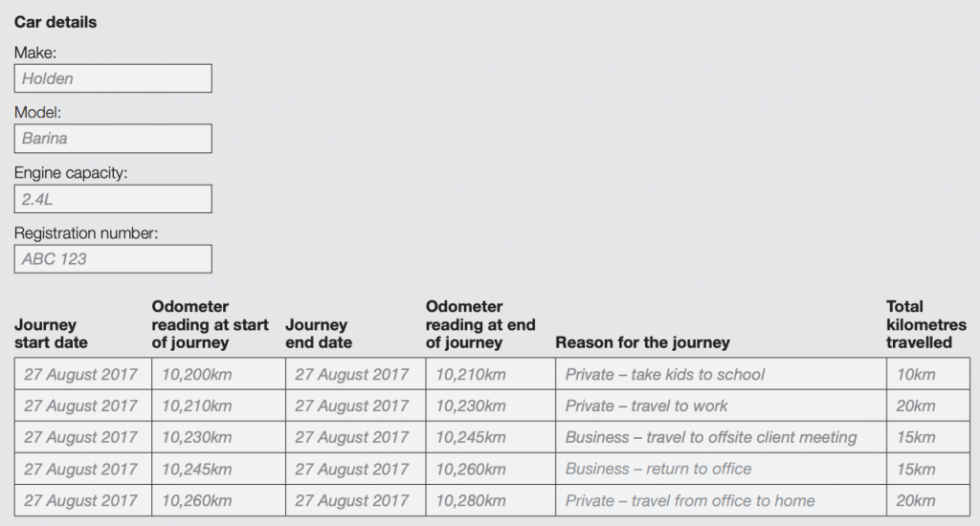 How To Calculate Your Car Expenses | YS Accounting
